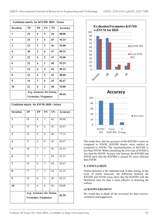 Comparative study of ksvdd and fsvm for classification of mislabeled data | PDF