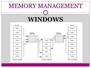 Comparative study of Linux and Windows | PPTX