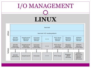 Comparative study of Linux and Windows | PPT