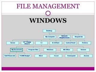 Comparative study of Linux and Windows | PPT