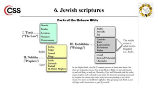 Comparative Study of Major Religions.pptx