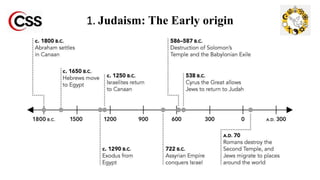 Comparative Study of Major Religions.pptx