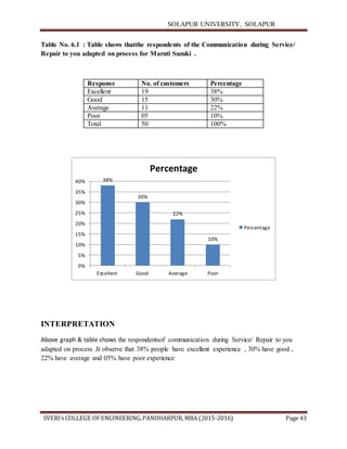 Comparative study of maruti suzuki and tata motors with reference to ...