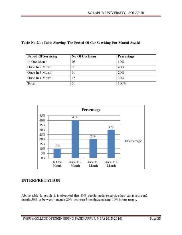Comparative study of maruti suzuki and tata motors with reference to