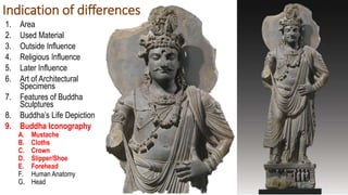 Comparative study of Mathura and Gandhara Schools of Art | PPTX