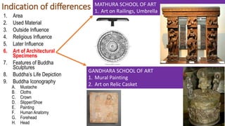 Comparative study of Mathura and Gandhara Schools of Art | PPTX