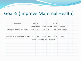 Comparative study of md gs and sdgs | PPT