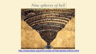 Comparative study of milton and dante | PPTX