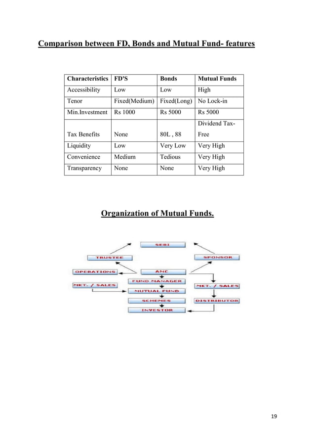 Comparative study of mutual funds in india | PDF | Mutual Funds ...
