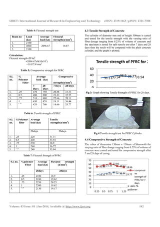 Comparative study of polymer fibre reinforced | PDF | Civil Engineering ...