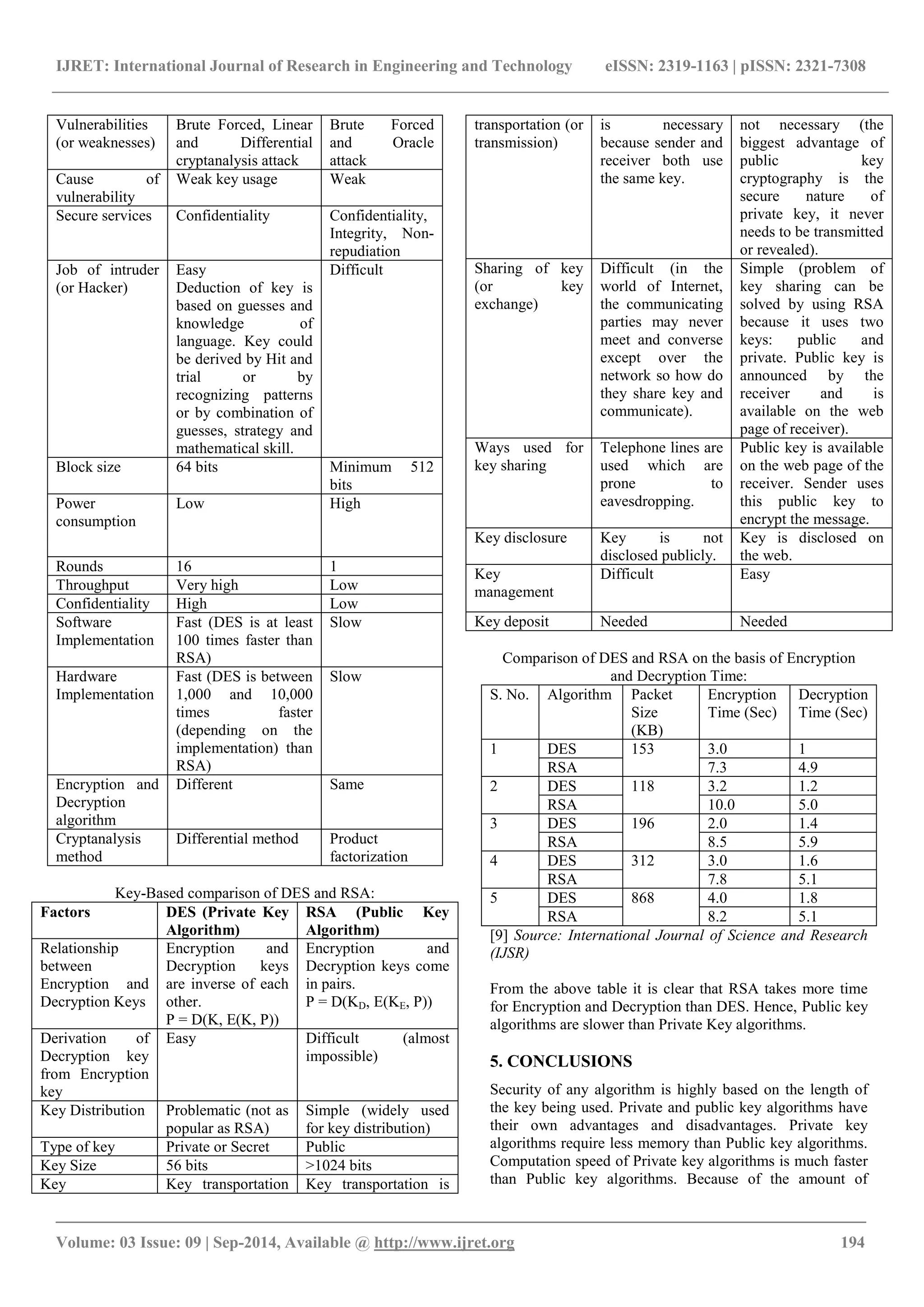 Comparative study of private and public key cryptography algorithms a survey | PDF