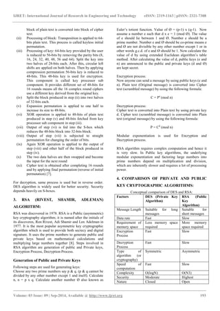 Comparative study of private and public key cryptography algorithms a ...