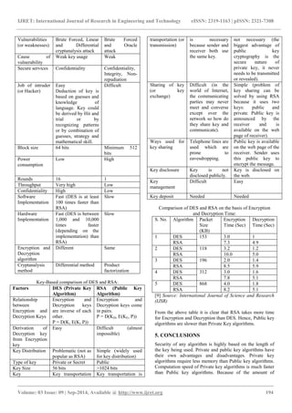 Comparative study of private and public key cryptography algorithms a ...