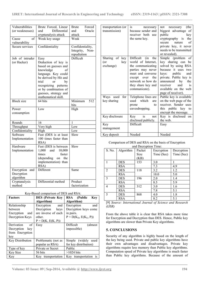 Comparative study of private and public key cryptography algorithms a survey | PDF