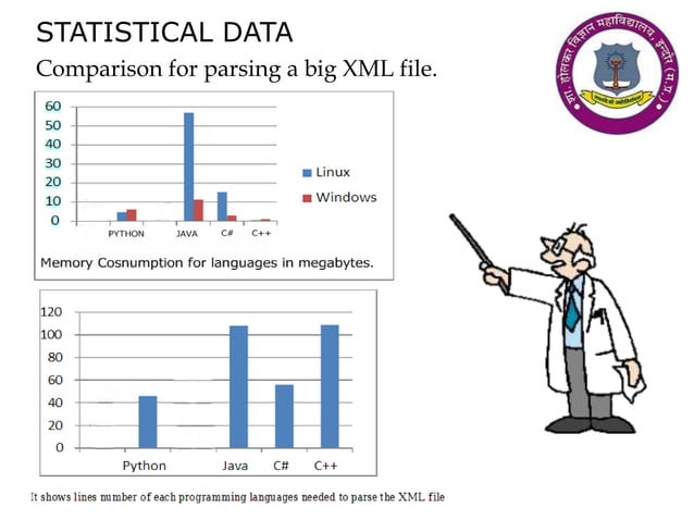 Comparative study of programming languages | PPTX | Programming Languages | Computing
