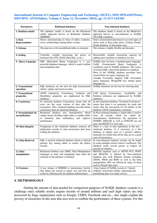 Comparative study of relational and non relations database performances using oracle and mongodb ...