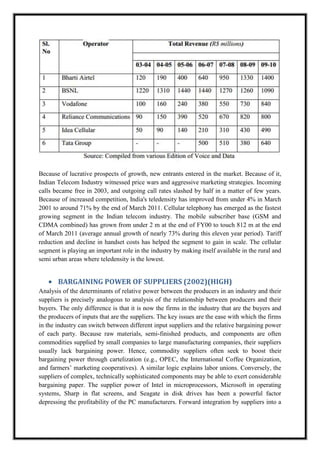 Comparative study of telecom sector | DOCX | Telecommunications ...
