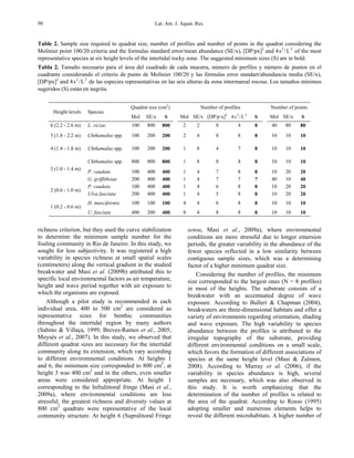 Comparative study of the estimated sample size for benthic intertidal ...