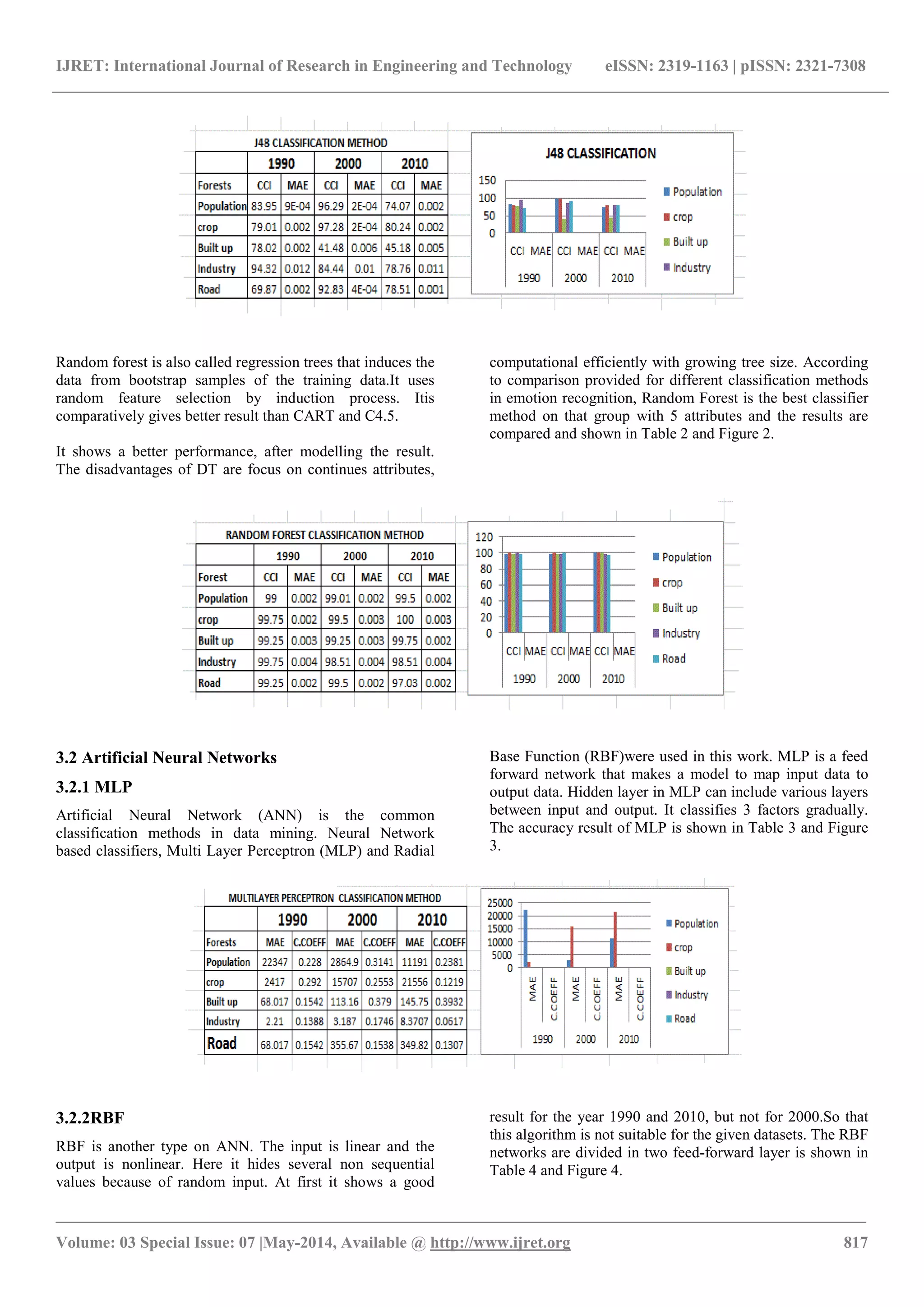 Comparative study of various supervisedclassification ...