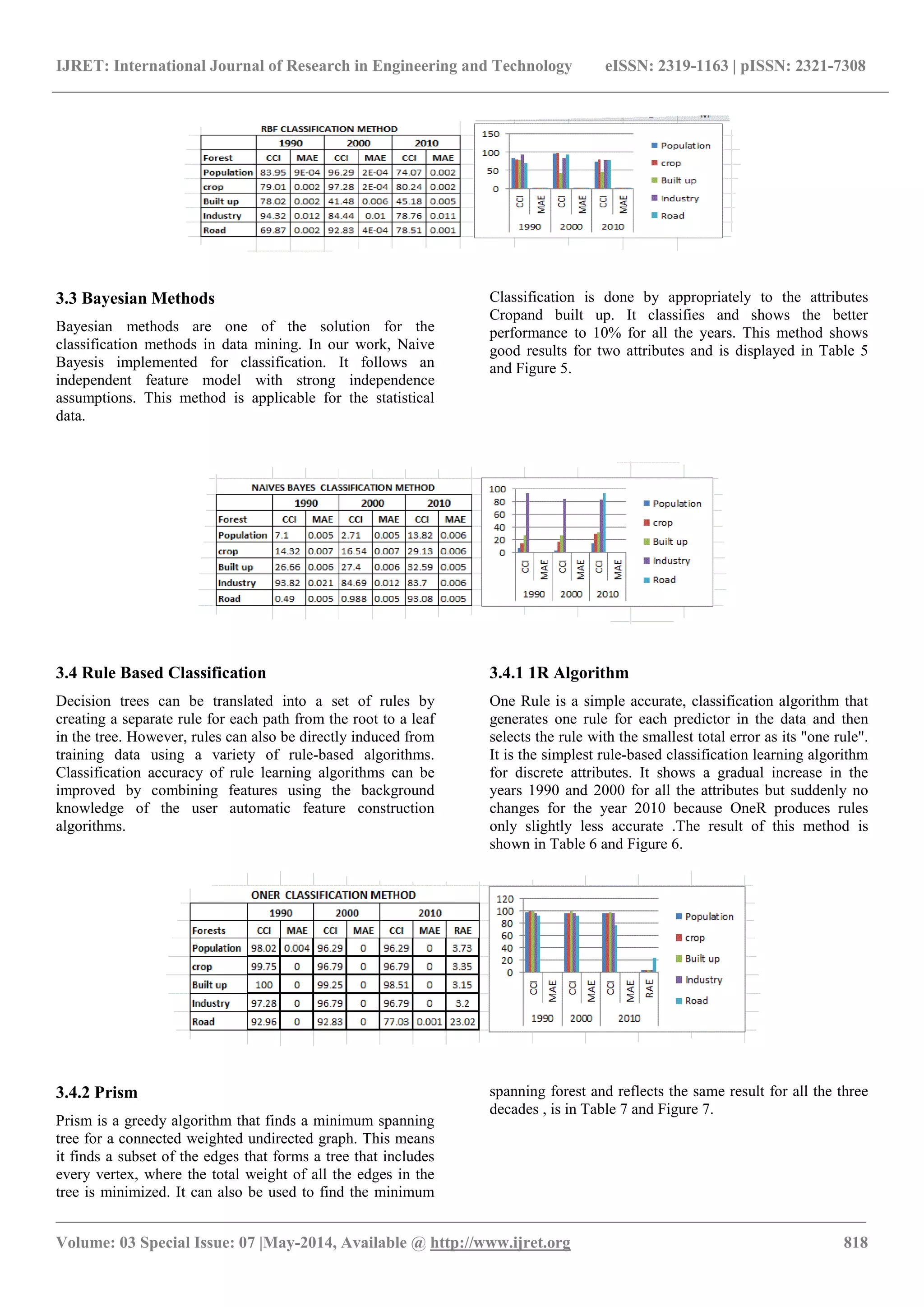 Comparative study of various supervisedclassification methodsforanalysing deforestation factors ...
