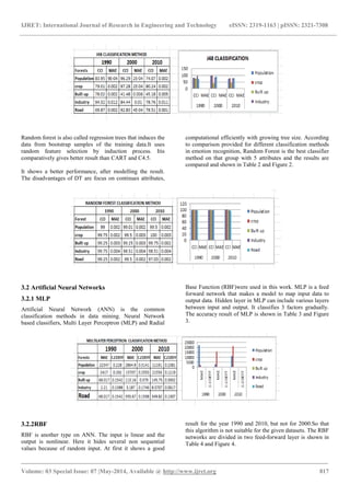 Comparative study of various supervisedclassification methodsforanalysing deforestation factors ...