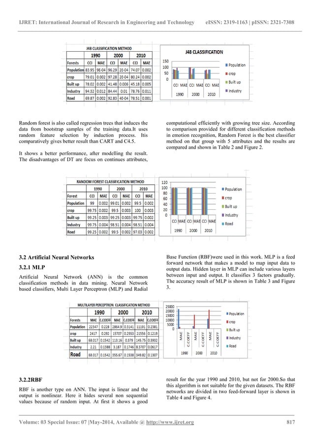 Comparative study of various supervisedclassification methodsforanalysing deforestation factors ...