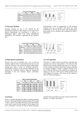 Comparative study of various supervisedclassification methodsforanalysing deforestation factors ...