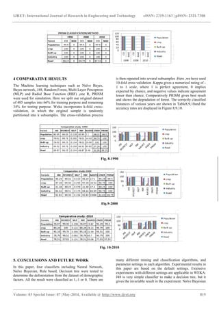 Comparative study of various supervisedclassification methodsforanalysing deforestation factors ...