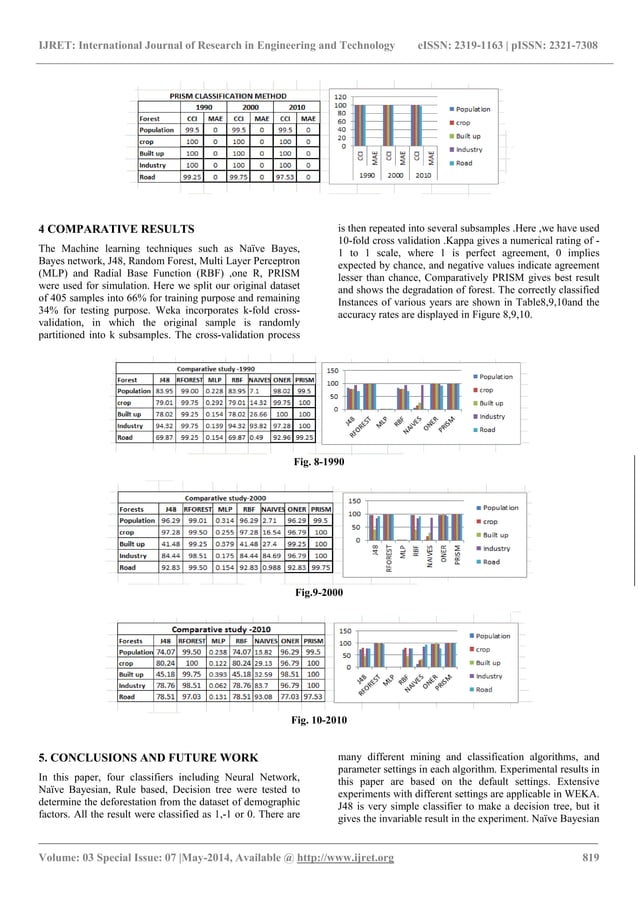 Comparative study of various supervisedclassification methodsforanalysing deforestation factors ...
