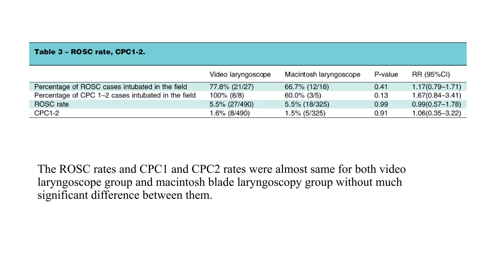Comparative study of Video laryngoscope vs macintosh laryngoscopy.pptx