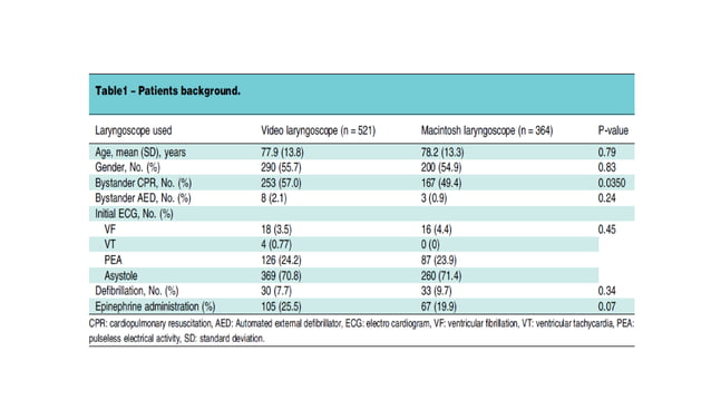 Comparative study of Video laryngoscope vs macintosh laryngoscopy.pptx
