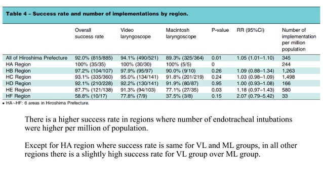 Comparative study of Video laryngoscope vs macintosh laryngoscopy.pptx