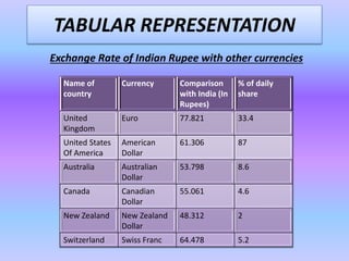 Comparative study of worldwide currencies | PPTX