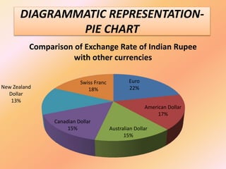 Comparative study of worldwide currencies | PPTX