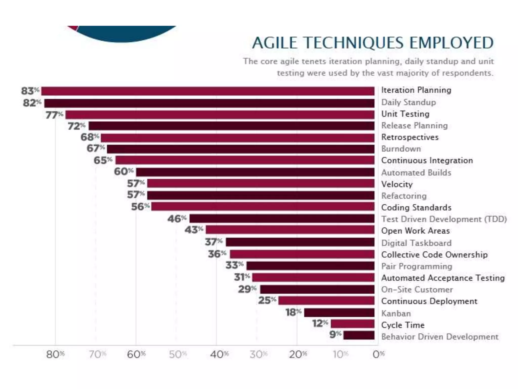 Comparative study on agile software development | PPT