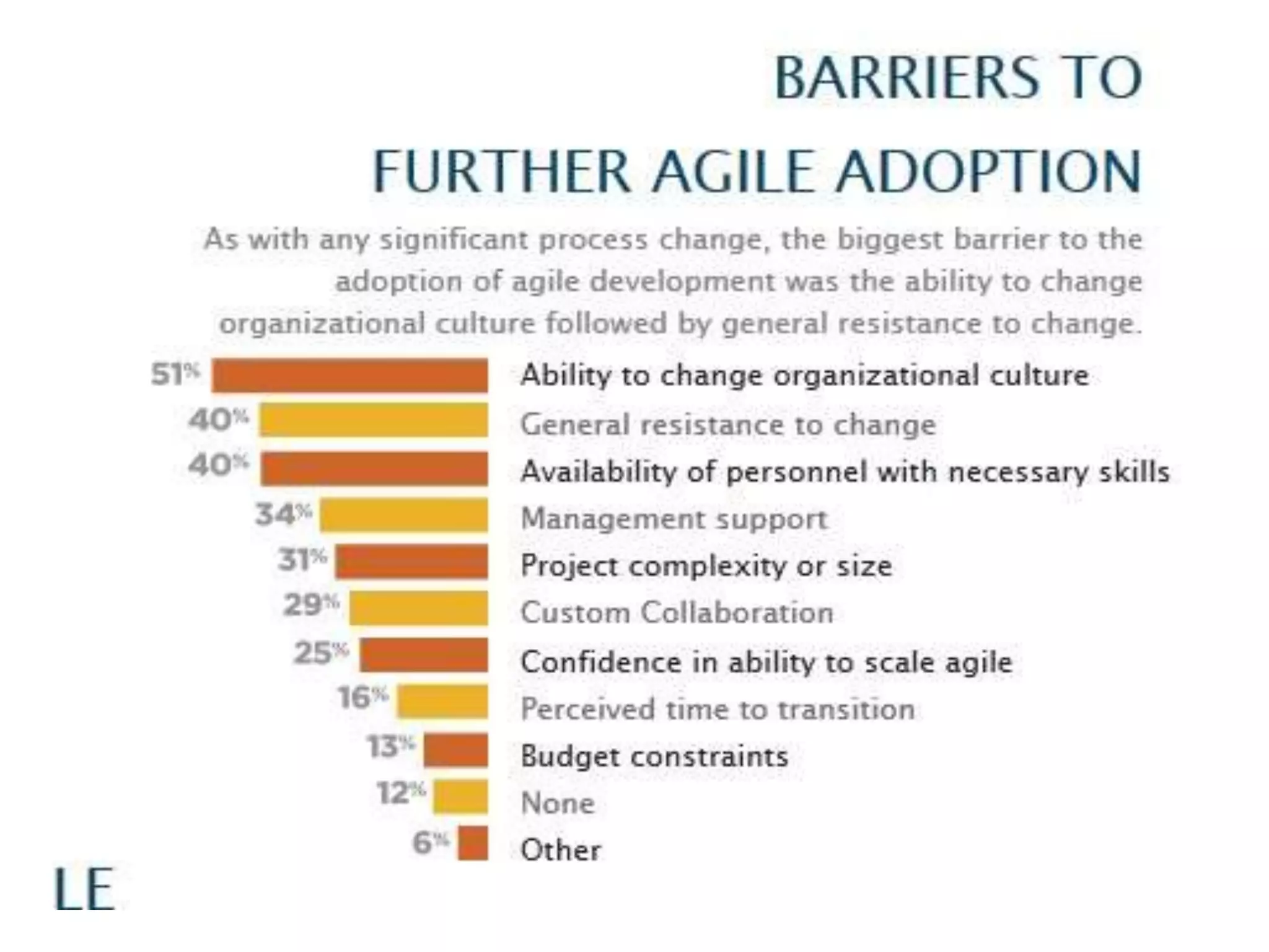 Comparative study on agile software development | PPT