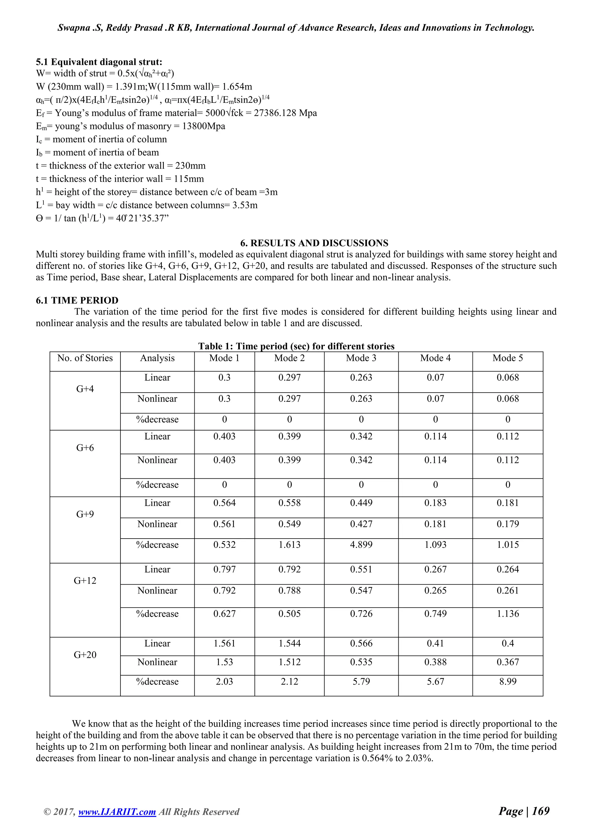 Comparative study on multistoried building using linear and non linear analysis | PDF