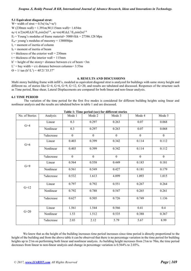Comparative study on multistoried building using linear and non linear ...