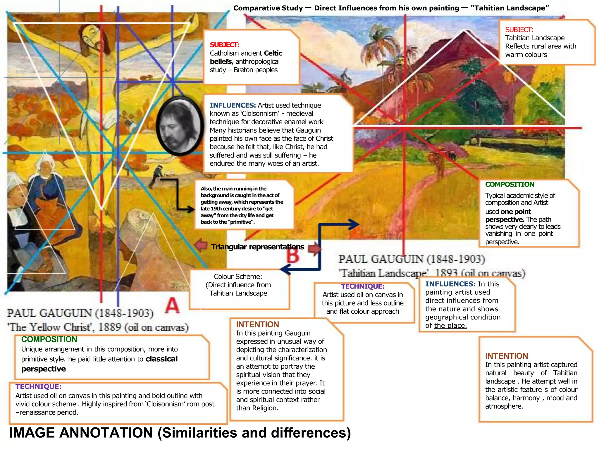 Comparative study vijayaraghavan | PPTX