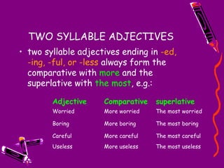 Comparative superlative | PPT