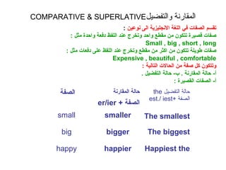 Comparative & superlative | PPT