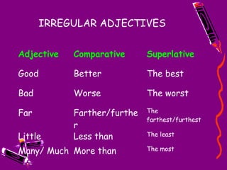 Comparatives & Superlatives | PPT