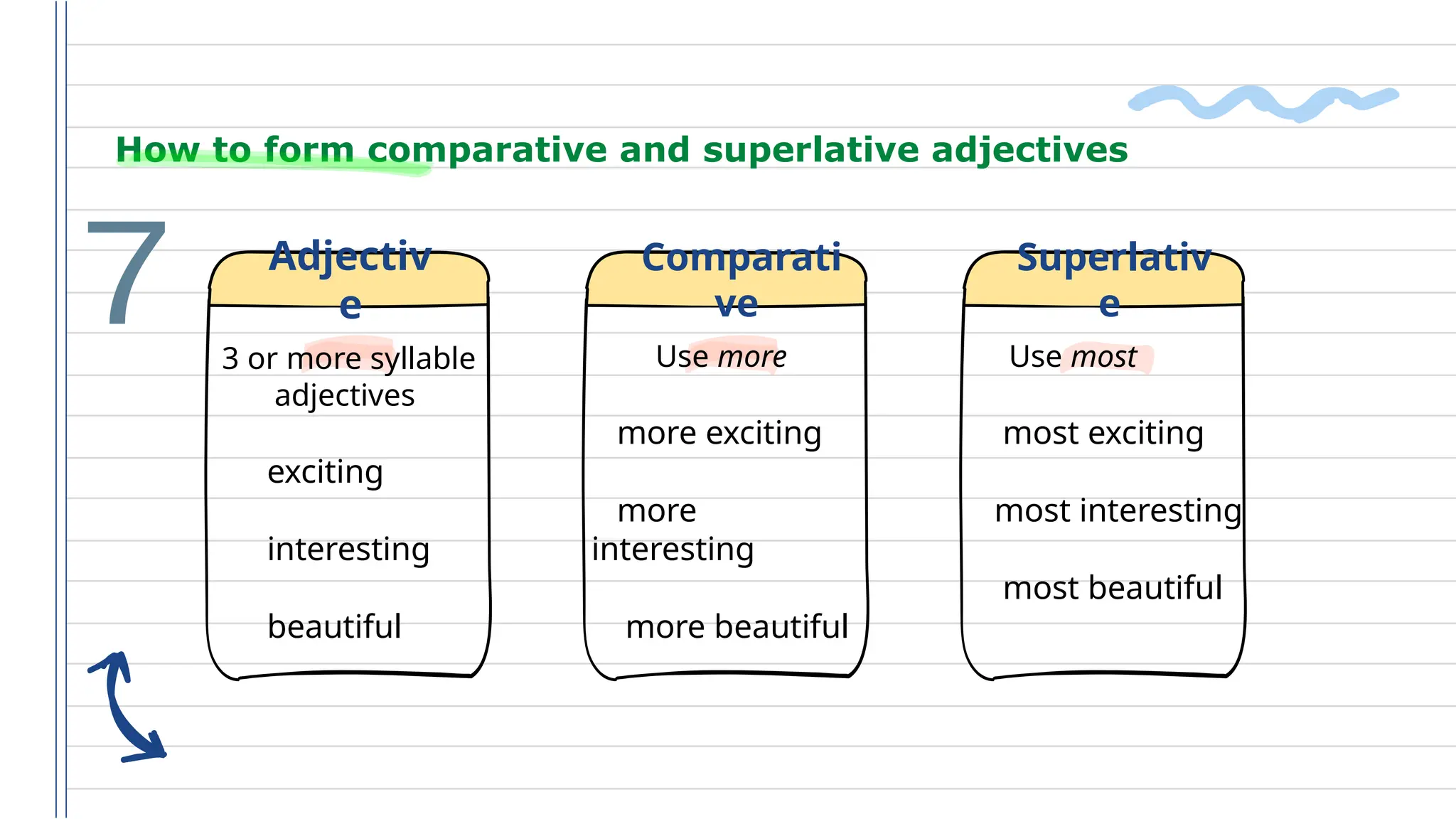 نسخة من 123Comparative & Superlative.pptx