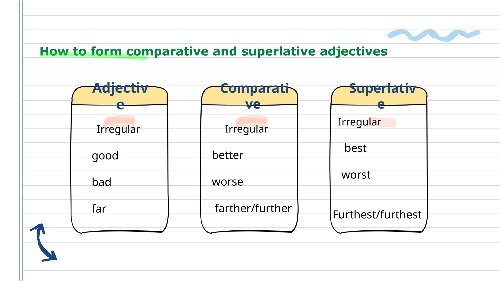 نسخة من 123Comparative & Superlative.pptx