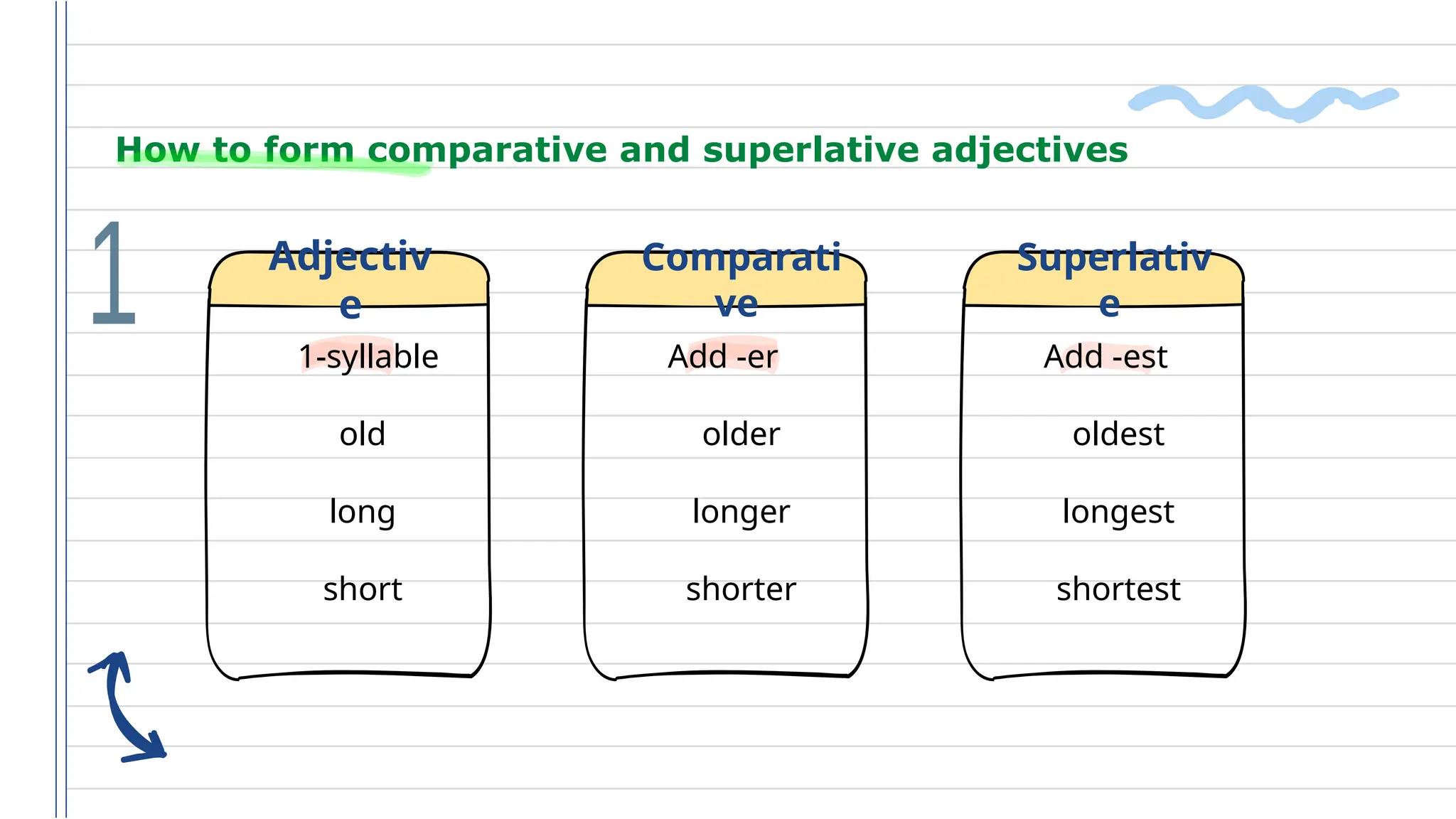 نسخة من 123Comparative & Superlative.pptx