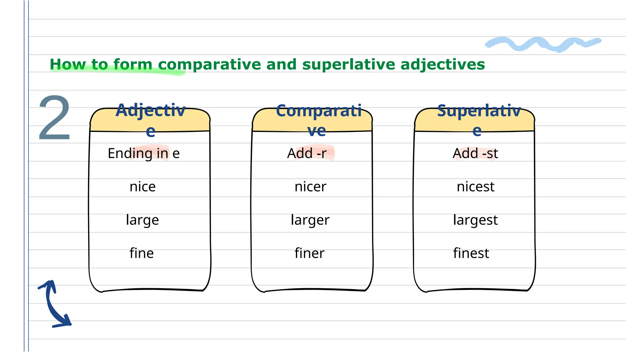 نسخة من 123Comparative & Superlative.pptx