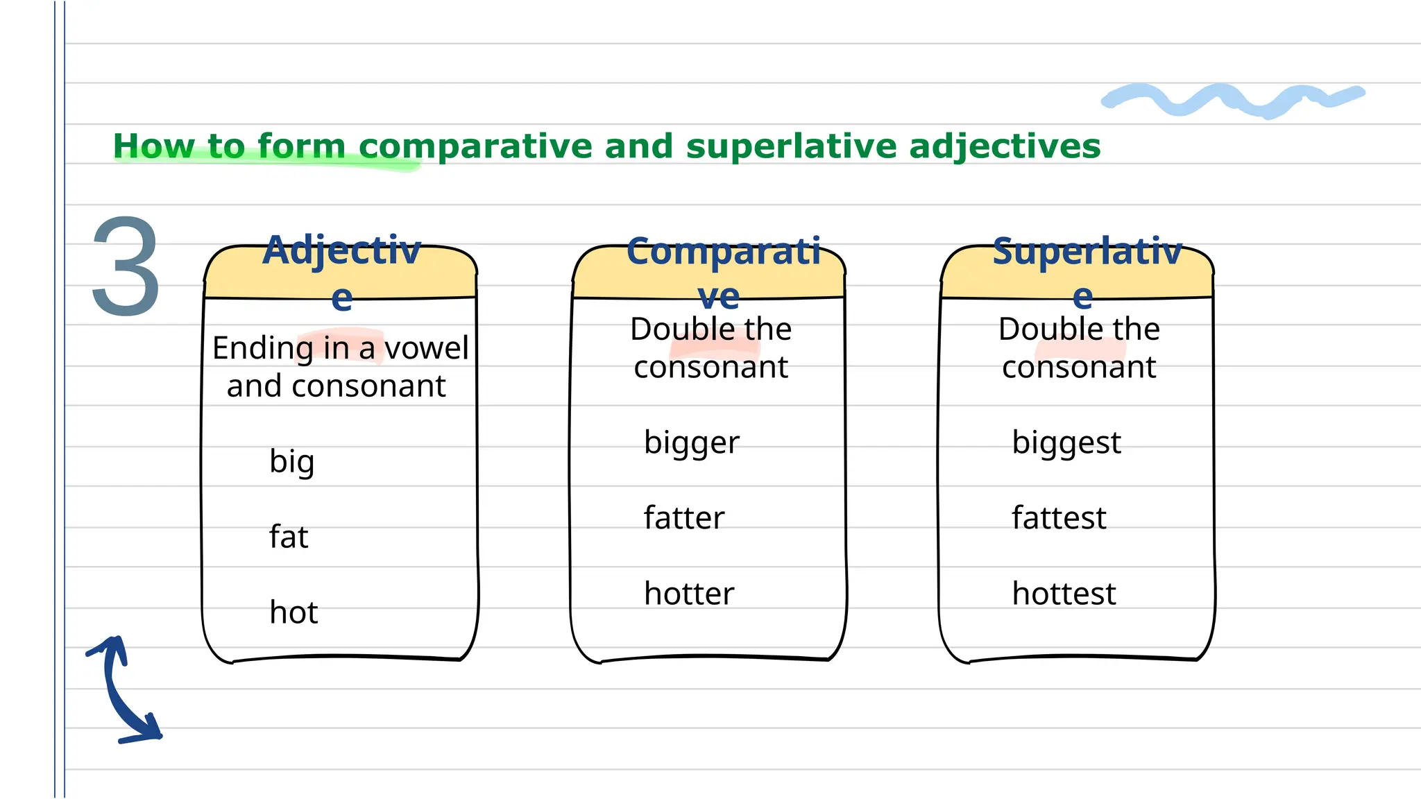 نسخة من 123Comparative & Superlative.pptx