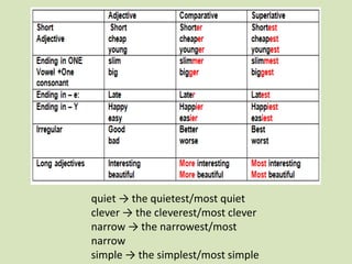 Comparative & superlative adjectives | PPTX