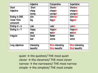 Comparative & superlative adjectives | PPTX