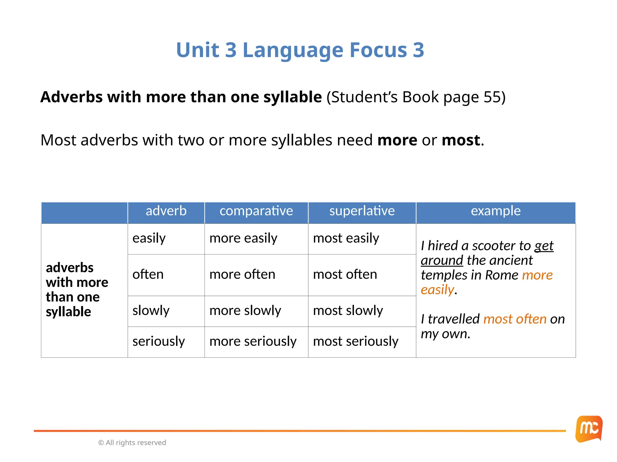 Comparative_Superlative_Adjectives_Adverbs_Presentation.pptx
